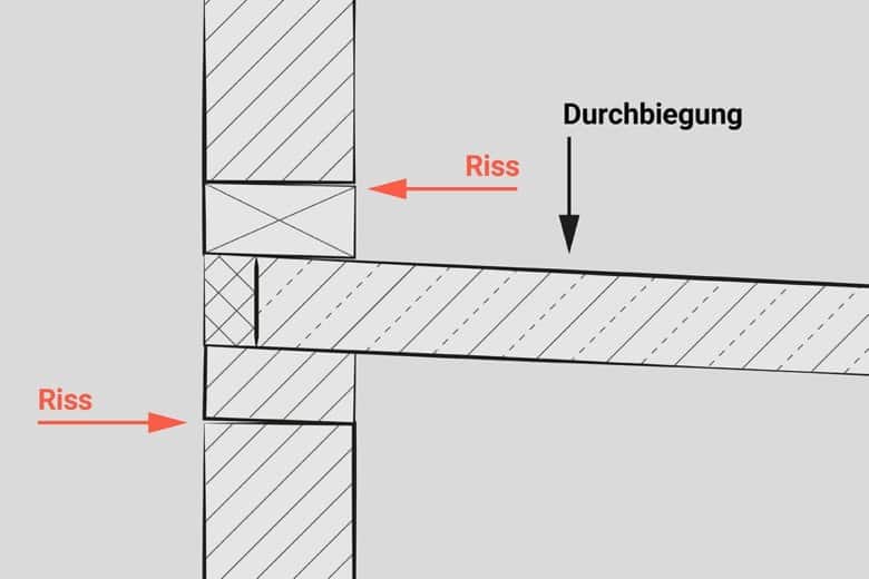 Risse im Mauerwerk: Diese 14 Ursachen stecken dahinter - BauMigo